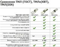 ТМЛ 6-6-4, Наконечник медный, луженый под опрессовку, КВТ | купить в ...