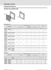 Вентилятор Rittal SK 3241.100 3241100 Ebmpapst K2S165-AA17-05 | купить ...