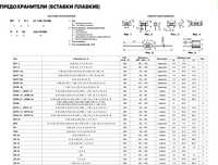 ВП1-1, 1А, 250В, Предохранитель керамический (вставка плавкая ...