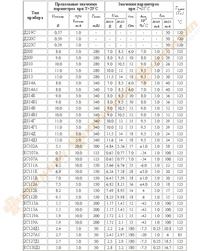 MMSZ5245B-E3-08, 15V Zener Diode ±5% 500 mW SMT 2-Pin SOD-123 – купить ...