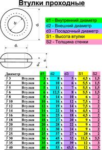 Втулка проходная 8х14х10х6х2мм, Китай | купить в розницу и оптом