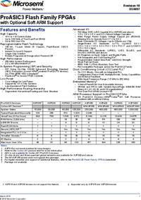 A3P125-PQG208I, ProASIC3 Field Programmable Gate Array (FPGA) IC 133 ...